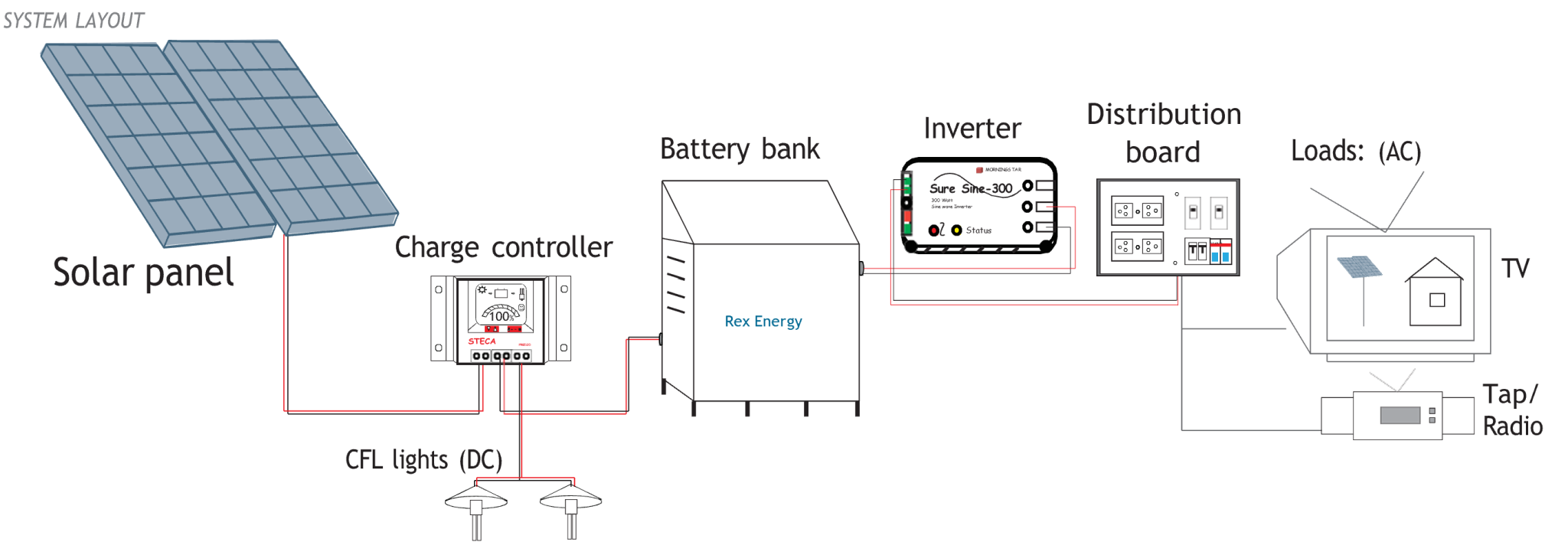 Products – Rex Energy