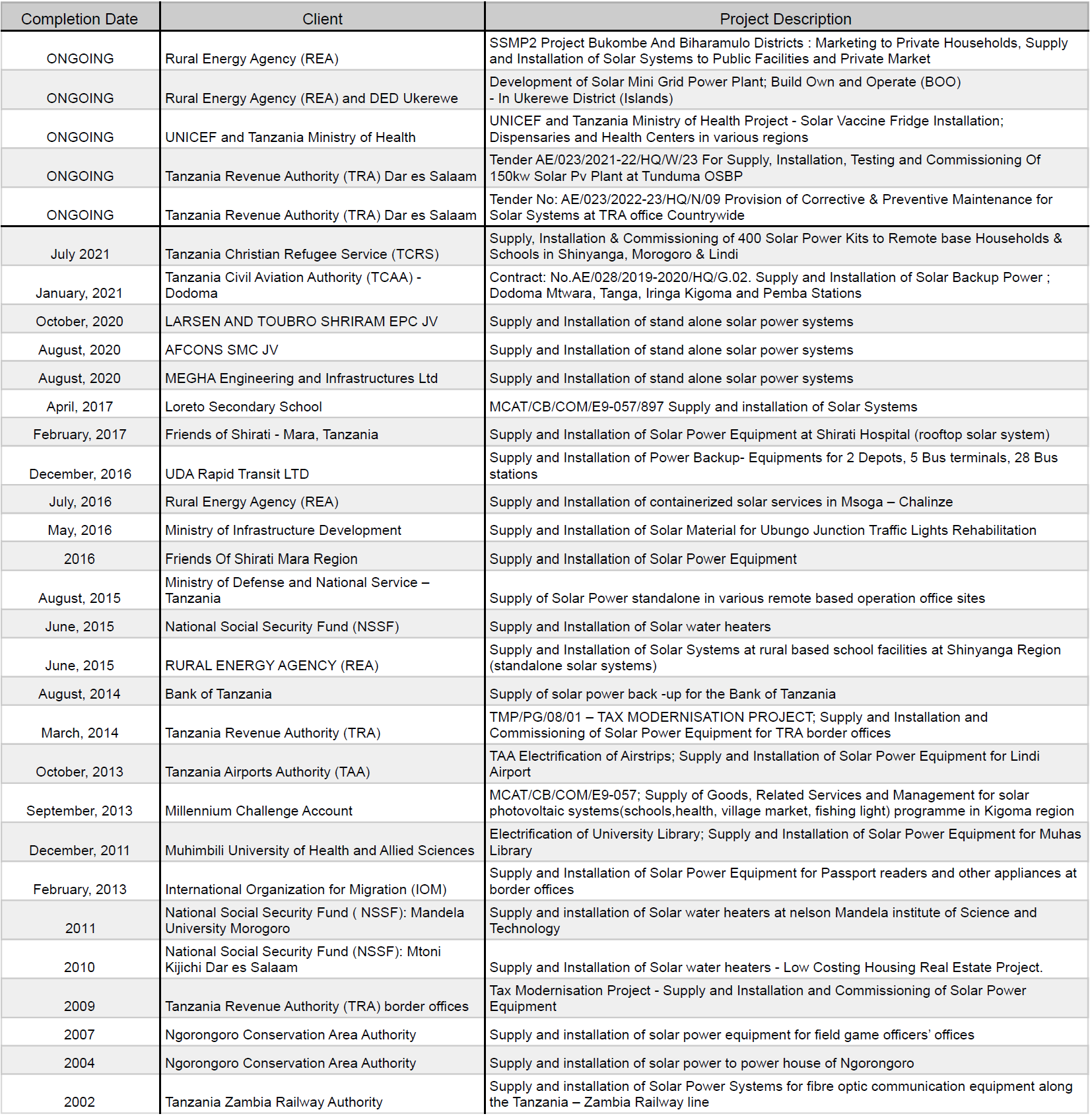 Projects – Rex Energy